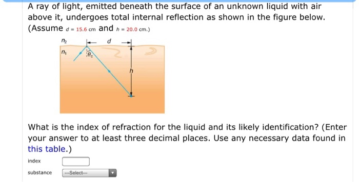 Solved You can determine the index of refraction of a | Chegg.com