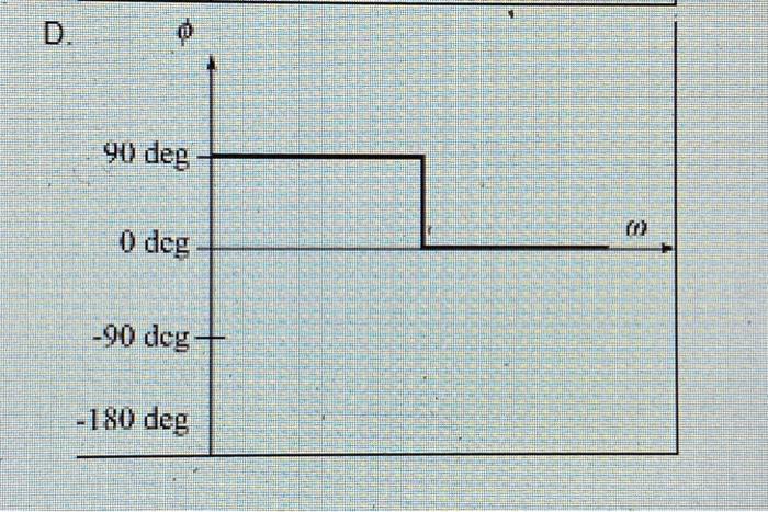 Solved Match the transter function with correct Bode phase | Chegg.com
