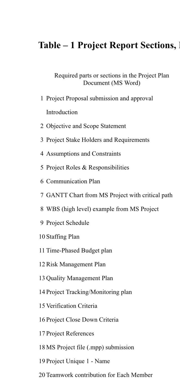 Solved Need a title for this project for engineering | Chegg.com