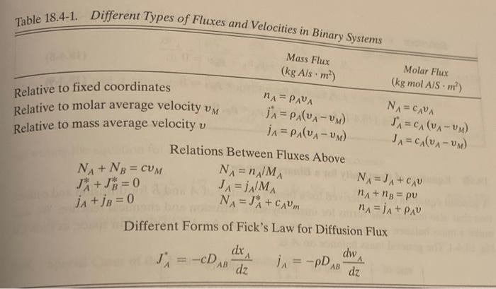 Solved 19.1-12. Proof of Derived Relation. Using the | Chegg.com