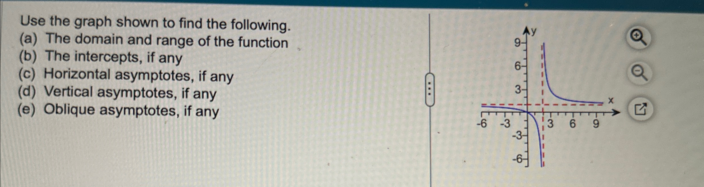 Solved Use the graph shown to find the following.(a) ﻿The | Chegg.com