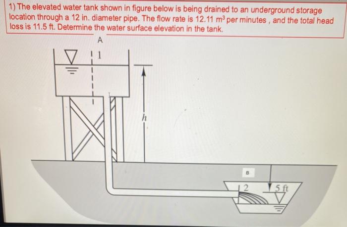 Solved 1) The elevated water tank shown in figure below is | Chegg.com