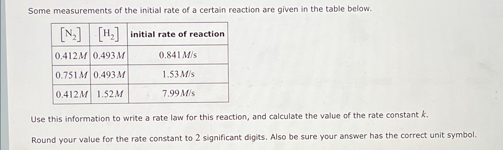 Solved Some measurements of the initial rate of a certain | Chegg.com