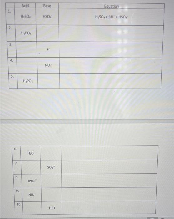 Solved Acid Base Equation 1 H2SO4 HSO: H2SO4 →H' + HSO: 2. | Chegg.com