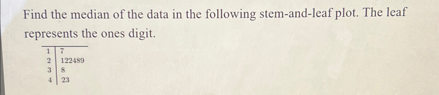 Solved Find the median of the data in the following | Chegg.com
