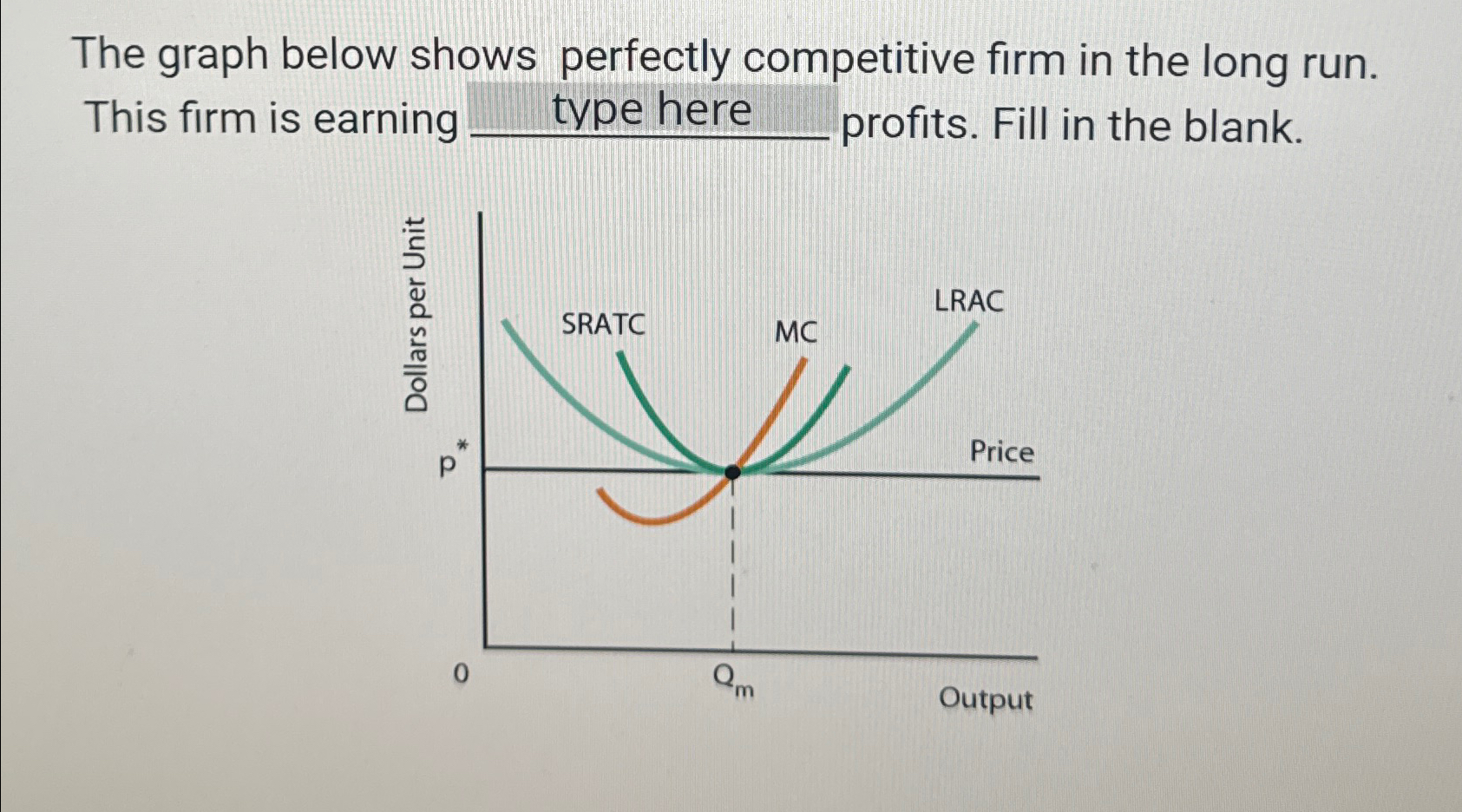 Solved The graph below shows perfectly competitive firm in | Chegg.com