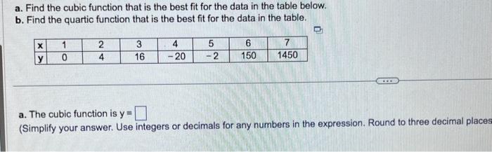 Solved a. Find the cubic function that is the best fit for | Chegg.com