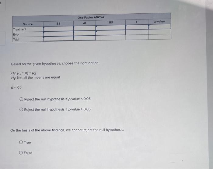 Solved In a bumper test, three types of autos were | Chegg.com