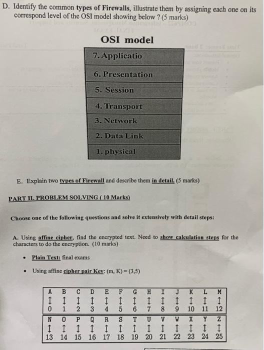Solved D. Identify the common types of Firewalls, illustrate | Chegg.com