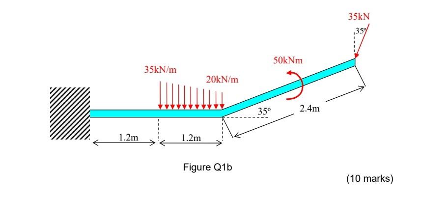 Figure Q1b (10 marks) | Chegg.com