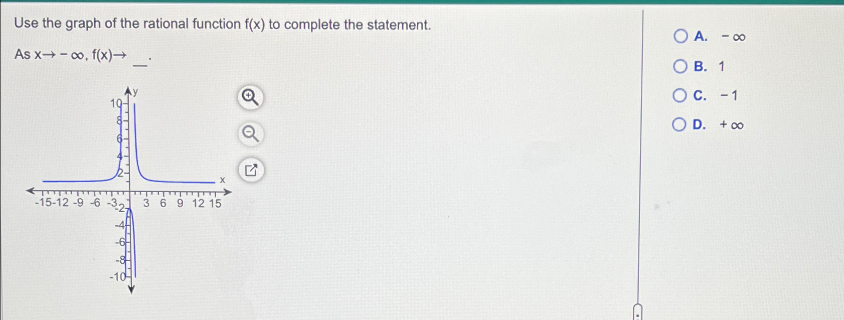 Solved Use the graph of the rational function f(x) ﻿to | Chegg.com