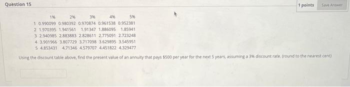 Solved Usire the discount table above, find the present | Chegg.com