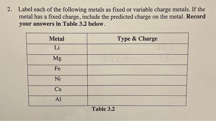 Solved Label each of the following metals as fixed or | Chegg.com