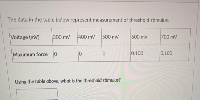Solved The data in the table below represent measurement of | Chegg.com