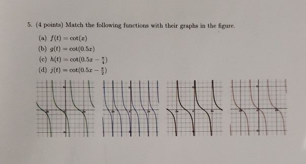 Solved 5. (4 points) Match the following functions with | Chegg.com
