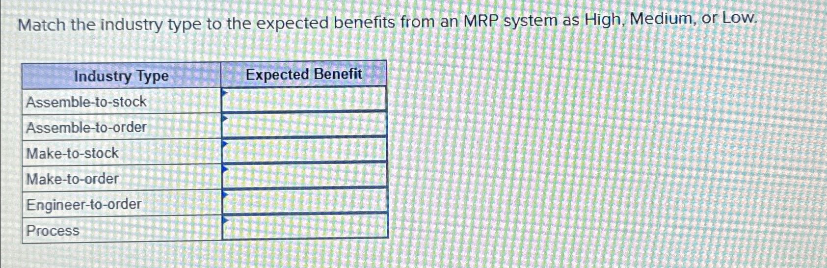 Solved Match the industry type to the expected benefits from | Chegg.com