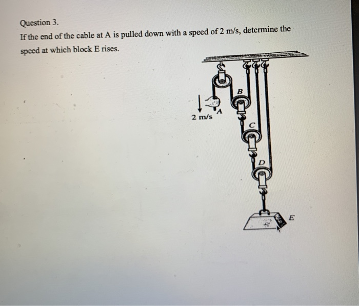 Solved Question 3. If the end of the cable at A is pulled | Chegg.com