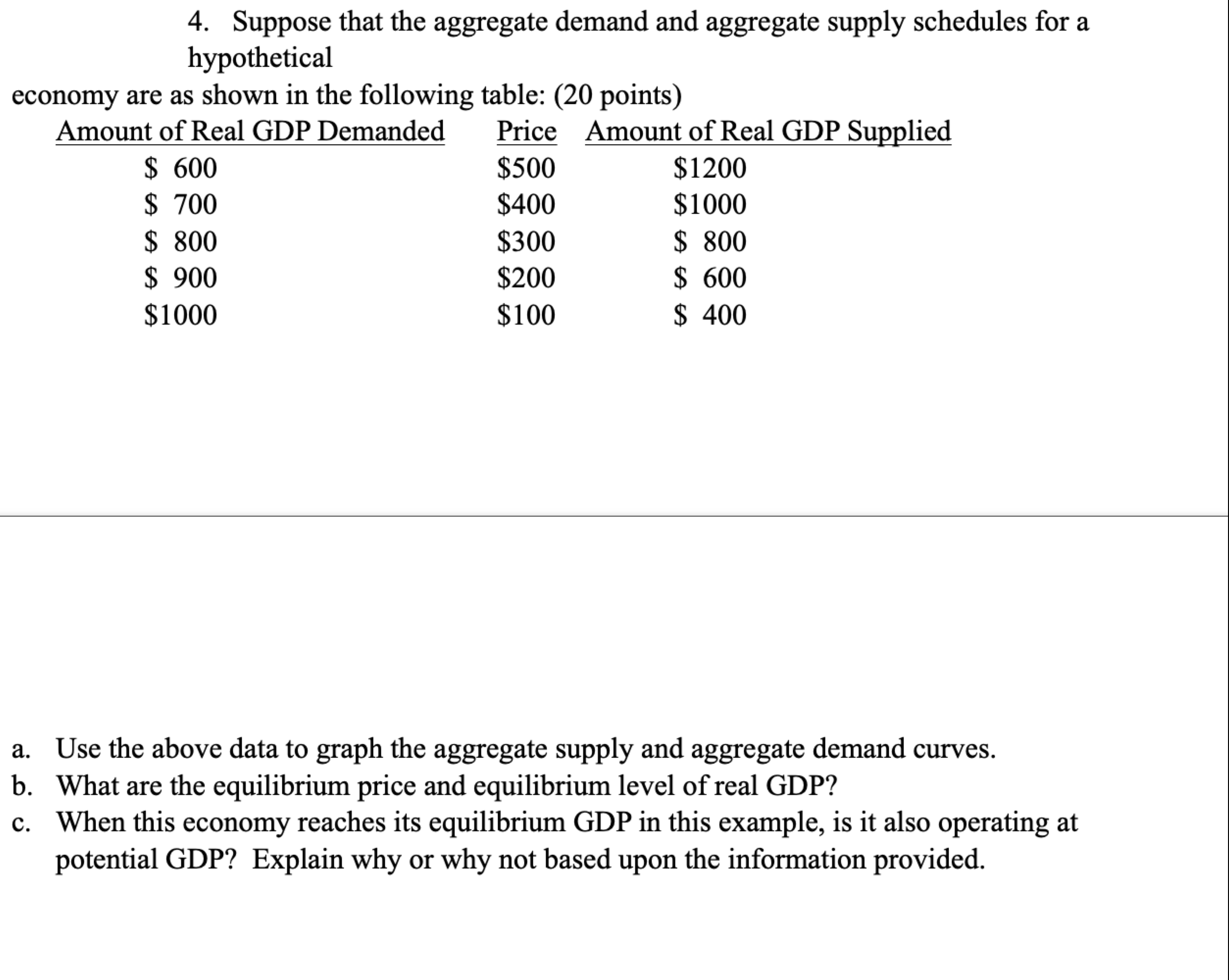 Solved Suppose that the aggregate demand and aggregate | Chegg.com