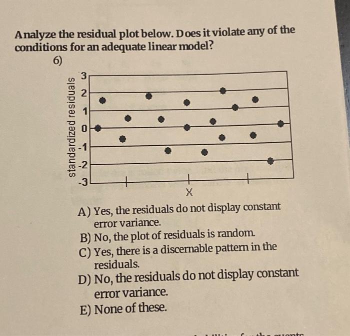 Solved Analyze the residual plot below. Does it violate any | Chegg.com