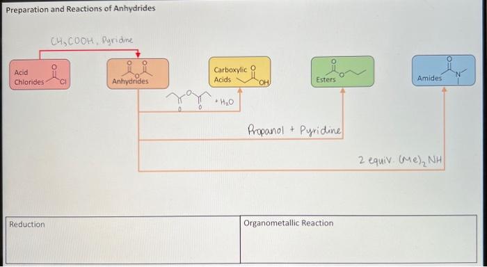 Solved Preparation and Reactions of Acid Chlorides O O Acid | Chegg.com