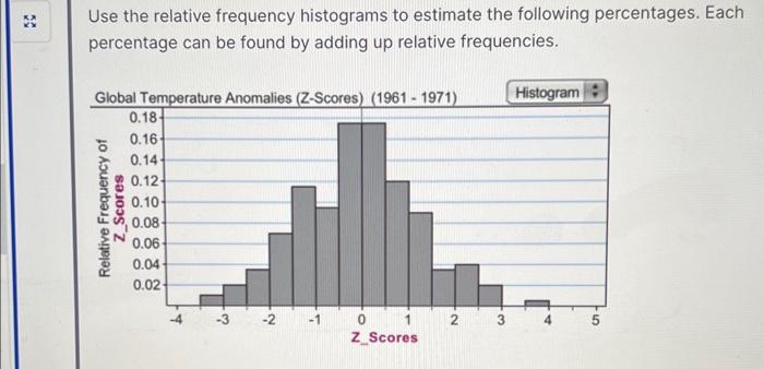 Solved Use the relative frequency histograms to estimate the | Chegg.com