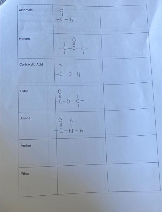 Solved functional group and examples of each | Chegg.com