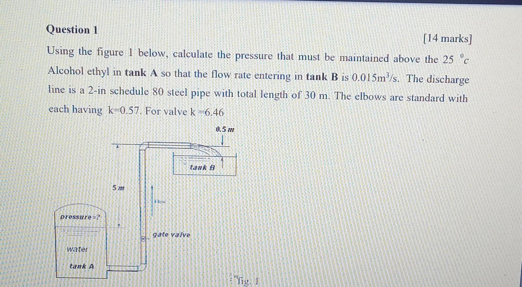 Solved Question 1 [14 marks] Using the figure 1 below, | Chegg.com