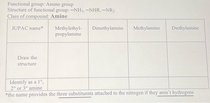 Solved Functional group: Amino group Structure of functional | Chegg.com