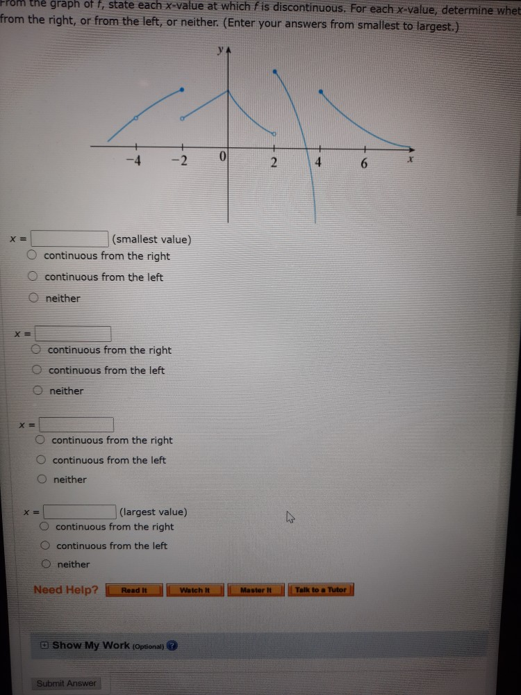 Solved From the graph of f, state each x-value at which f is | Chegg.com