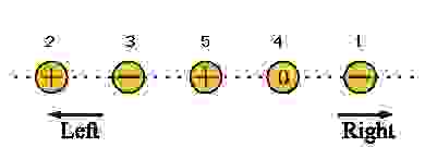Solved The following 5 ﻿point-charged objects are all on a | Chegg.com