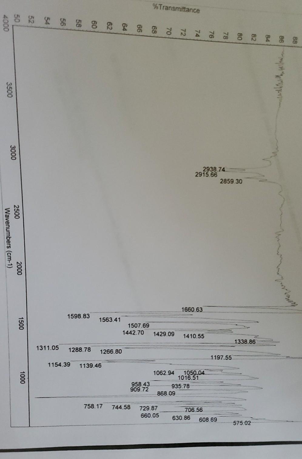 Solved IR Key peak interpretation? | Chegg.com