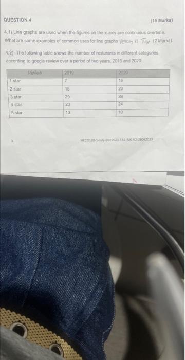 Solved QUESTION 4 (15 Marks) 4.1) Line-grapts are used when | Chegg.com