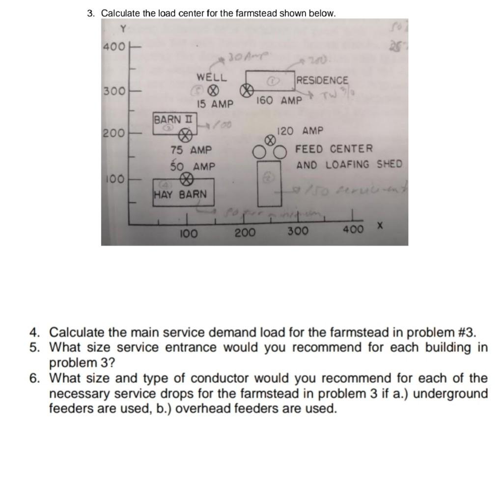 Solved 3. Calculate the load center for the farmstead shown | Chegg.com