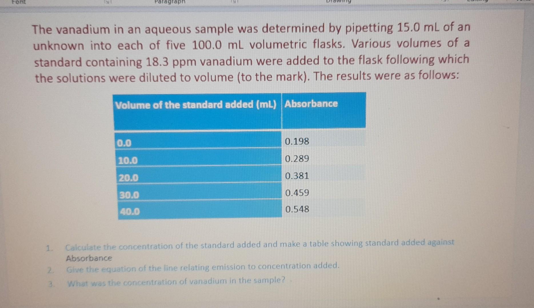 Solved The vanadium in an aqueous sample was determined by | Chegg.com