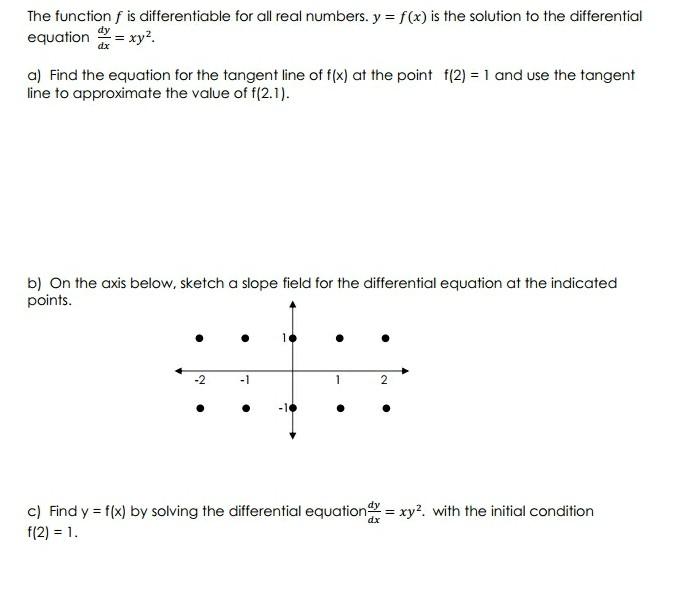 Solved The function f is differentiable for all real | Chegg.com