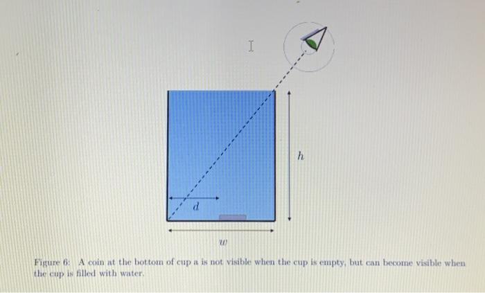 Solved 5. Consider the cup shown in Figure 6. When the cup | Chegg.com