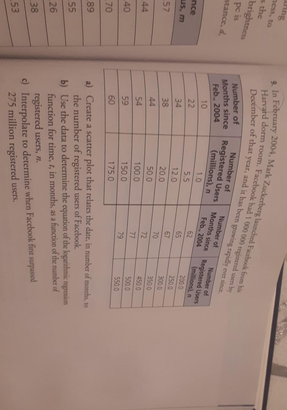Solved thing ness to s the brightness pc is Number of Number | Chegg.com