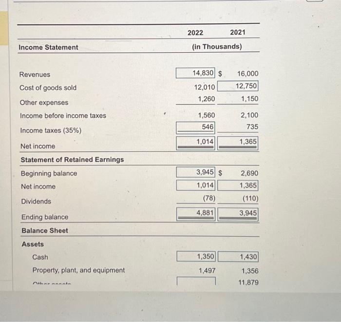 Solved Summarized versions of Espinola Corporation's | Chegg.com