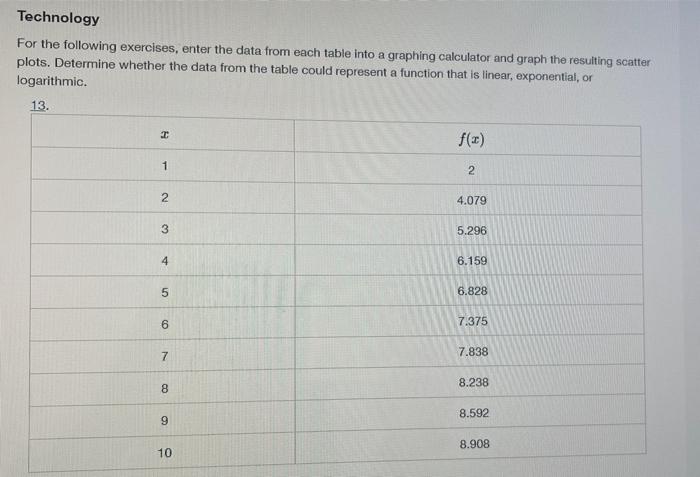 Solved Technology For the following exercises, enter the | Chegg.com