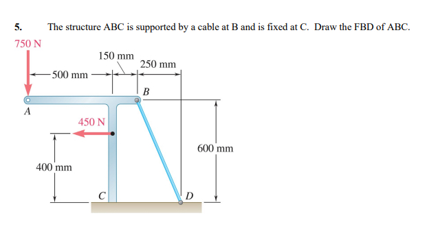 Solved The structure ABC is supported by a cable at B ﻿and | Chegg.com