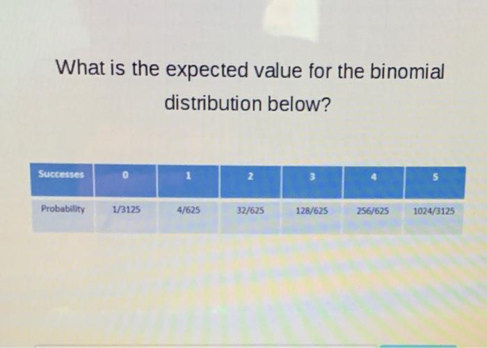 Solved What is the expected value for the binomial | Chegg.com