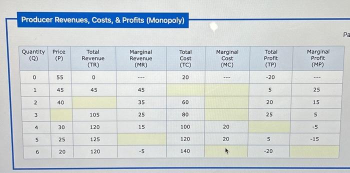 Solved Producer Revenues, Costs, \& Profits (Monopoly) | Chegg.com