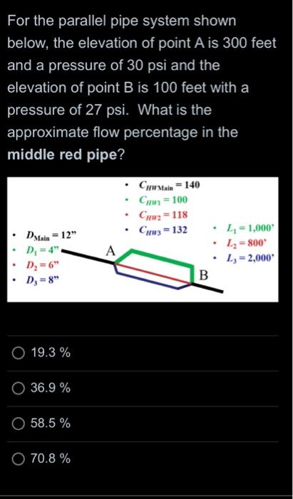 Solved For the parallel pipe system shown below, the | Chegg.com