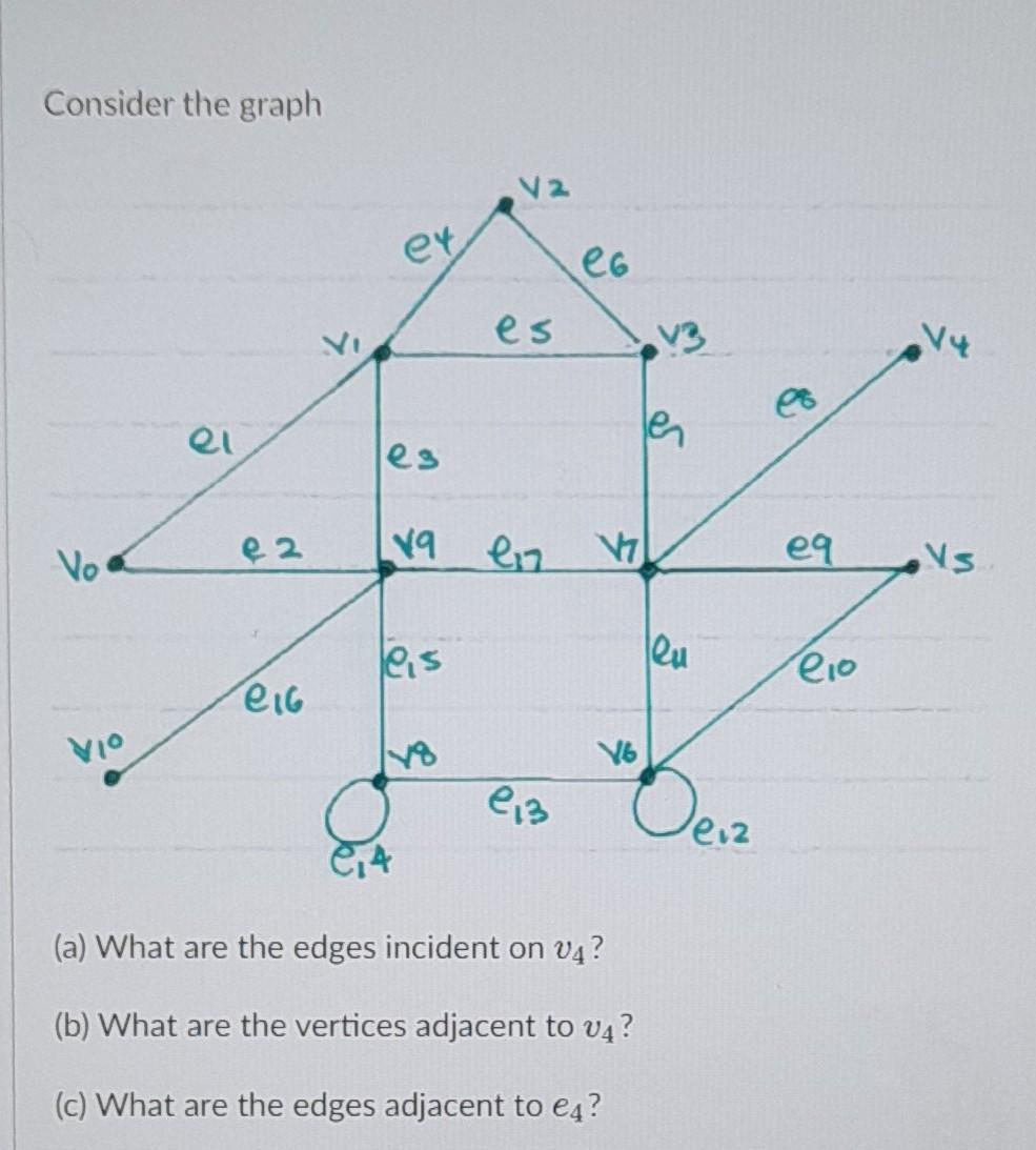 Solved Consider the graph (a) What are the edges incident on | Chegg.com