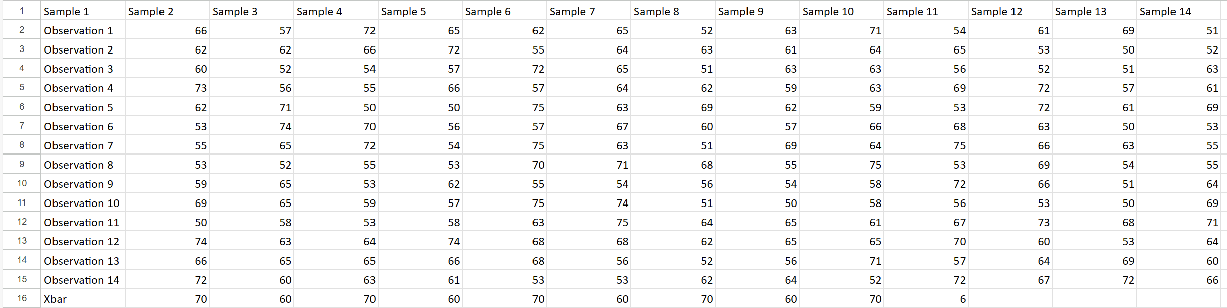 Solved Using the MIT Table of control chart constants | Chegg.com