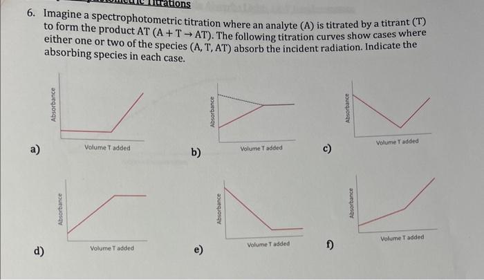 Solved 6. Imagine a spectrophotometric titration where an | Chegg.com