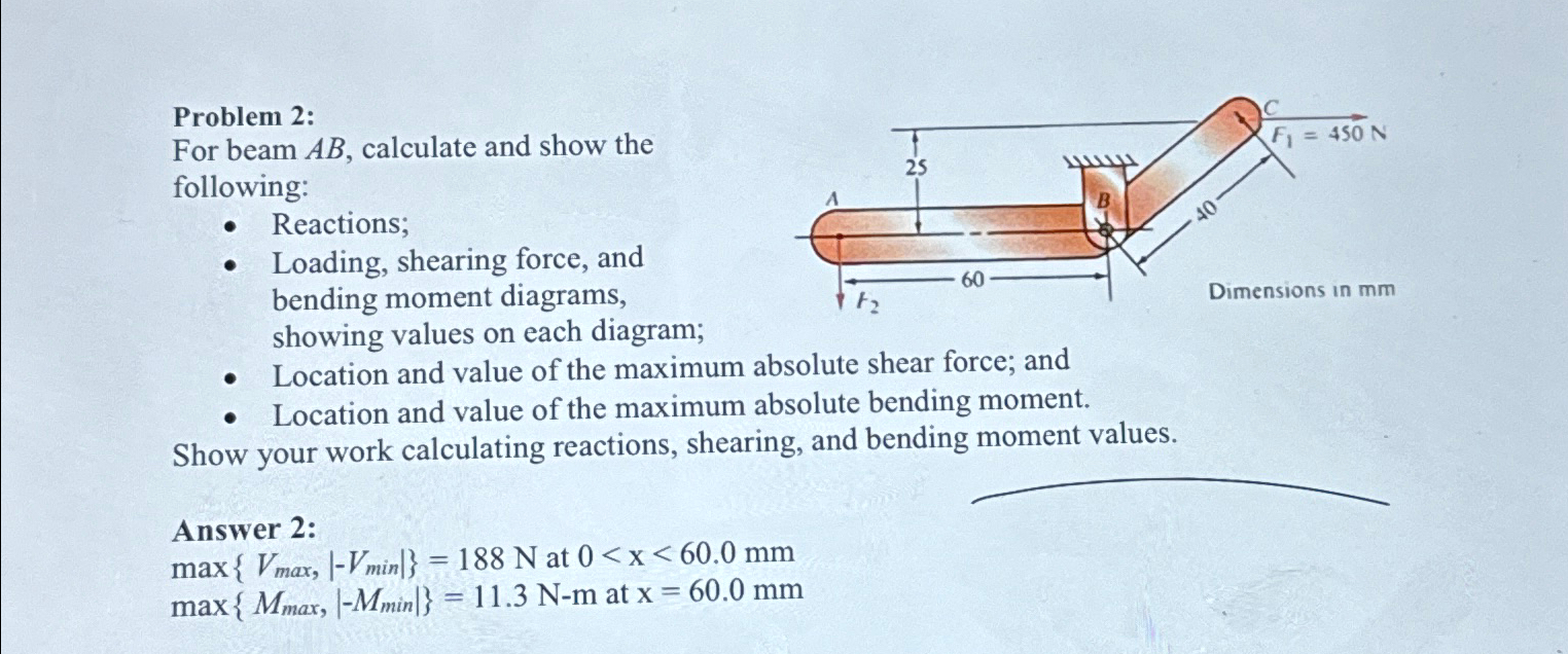 Solved Problem 2:For beam AB, ﻿calculate and show the | Chegg.com