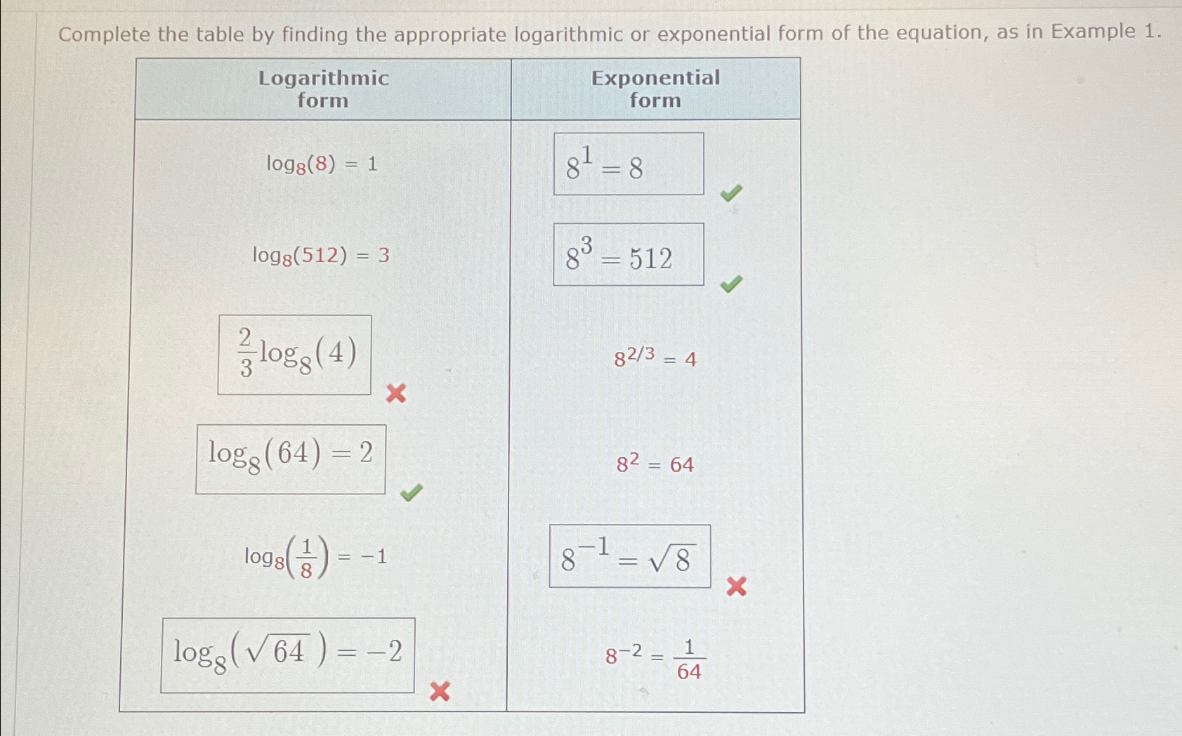 Solved Complete the table by finding the appropriate | Chegg.com