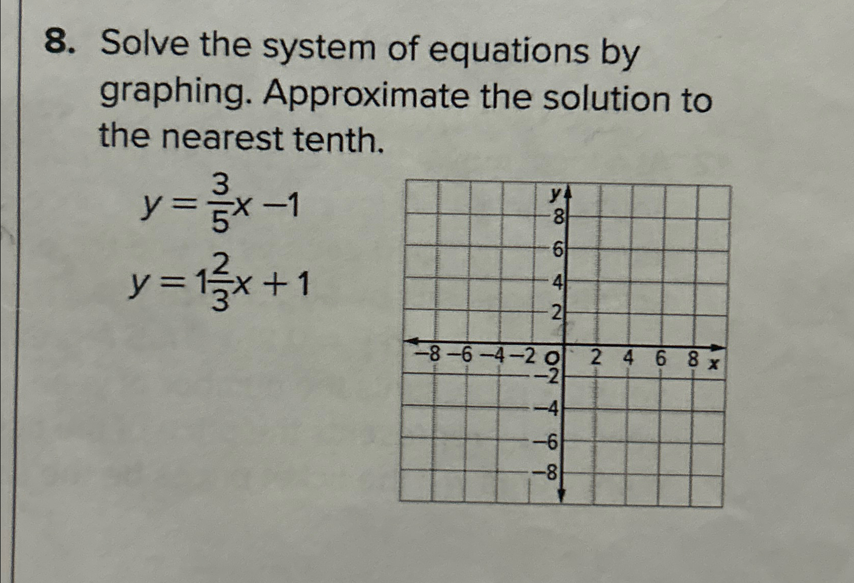 Solved Solve the system of equations by graphing. | Chegg.com