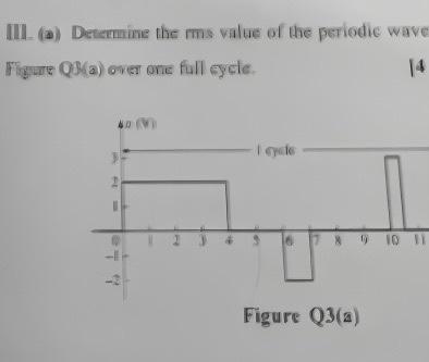 Solved III. (a) Determine the mas value of the periodic wave | Chegg.com